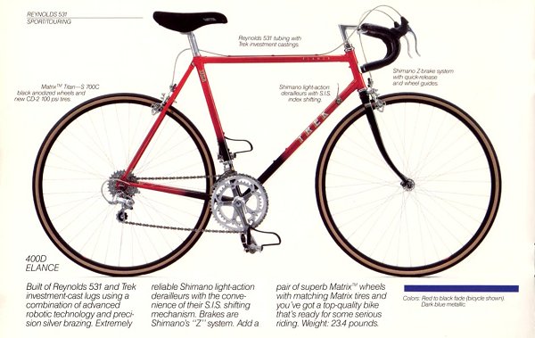 bikejournal.com profiles